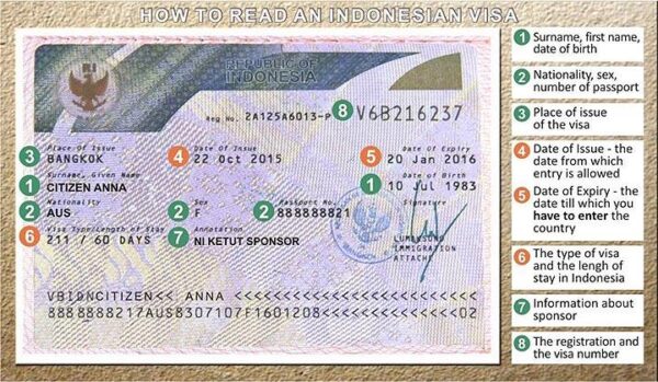 How to Read an Indonesian Visa - Business Consulting and Visa Services ...